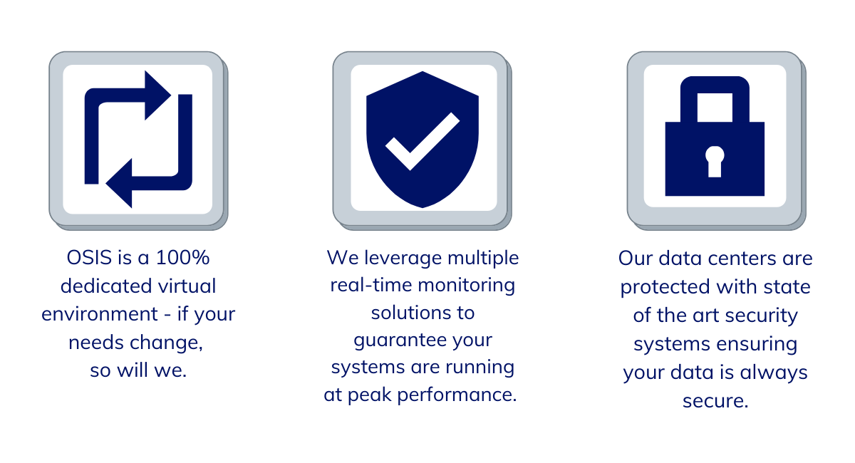 NextGen Hosting | OSIS